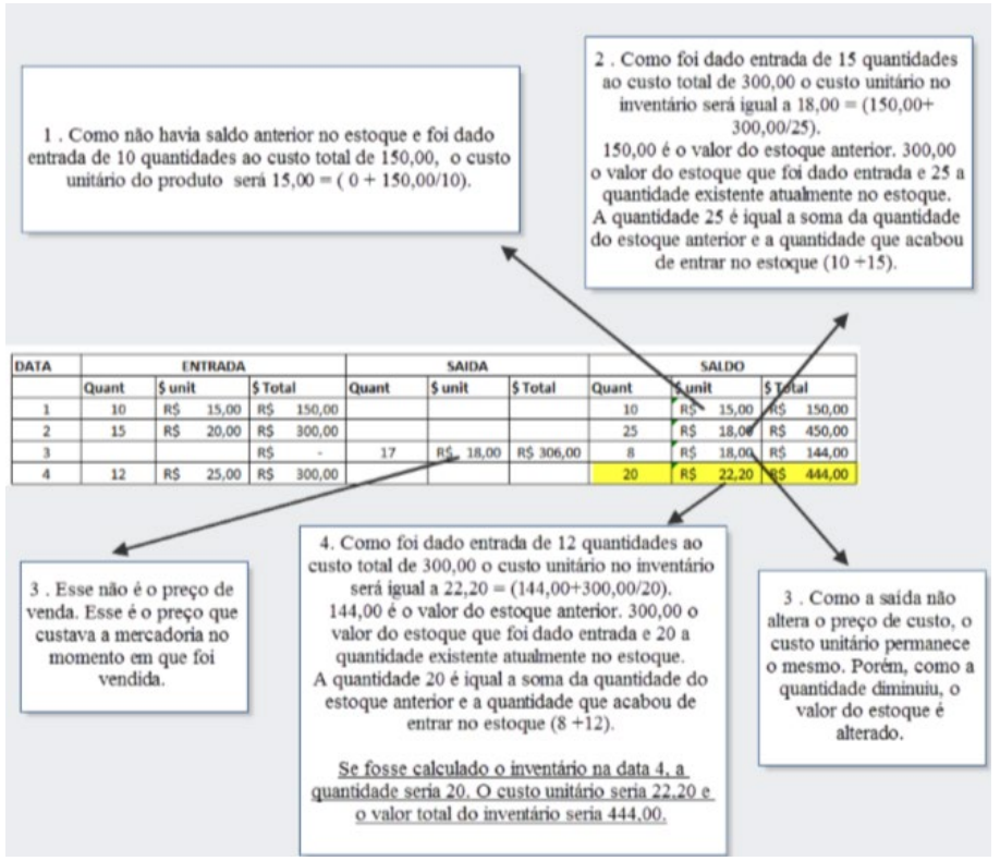 Manual Cálculo Inventário – Athenas